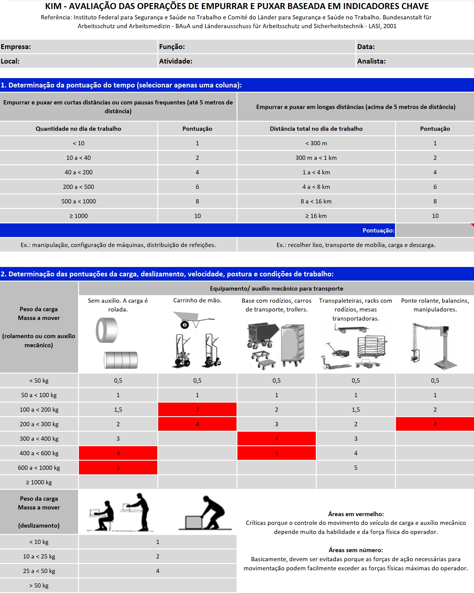 Kit Ferramentas Ergonômicas Ergostore - Ergostore